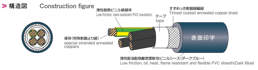 TAIYO CABLE – SENSHU ELECTRIC AMERICA, INC.