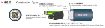 TAIYO CABLE – SENSHU ELECTRIC AMERICA, INC.