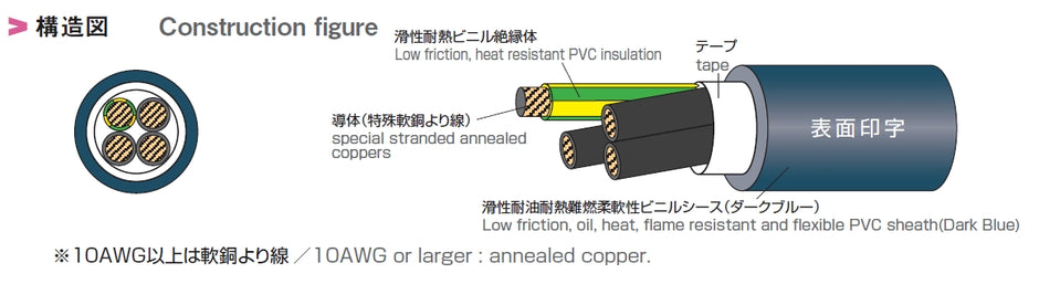 TAIYO CABLE – SENSHU ELECTRIC AMERICA, INC.