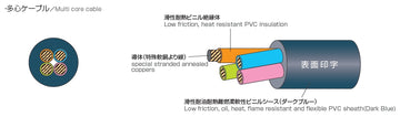 TAIYO CABLE – SENSHU ELECTRIC AMERICA, INC.