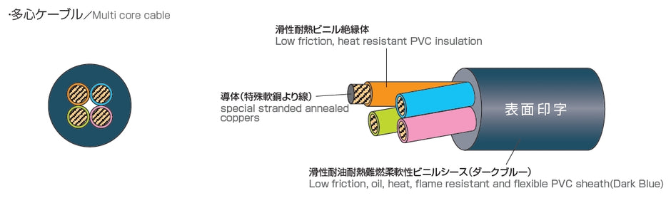 TAIYO CABLE – SENSHU ELECTRIC AMERICA, INC.