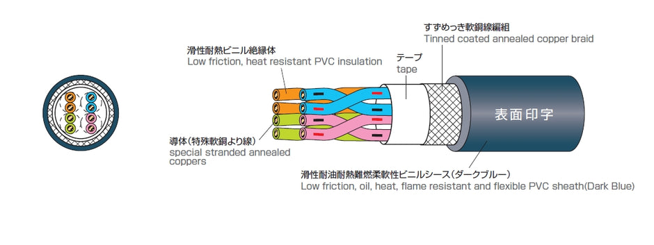 Robot Cables – SENSHU ELECTRIC AMERICA, INC.
