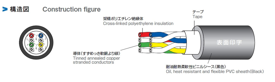 TAIYO Control cable – SENSHU ELECTRIC AMERICA, INC.